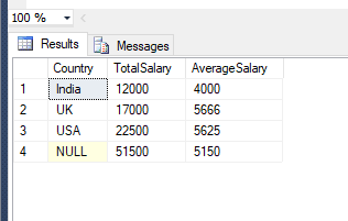 Group By Aggregate Functions In SQL